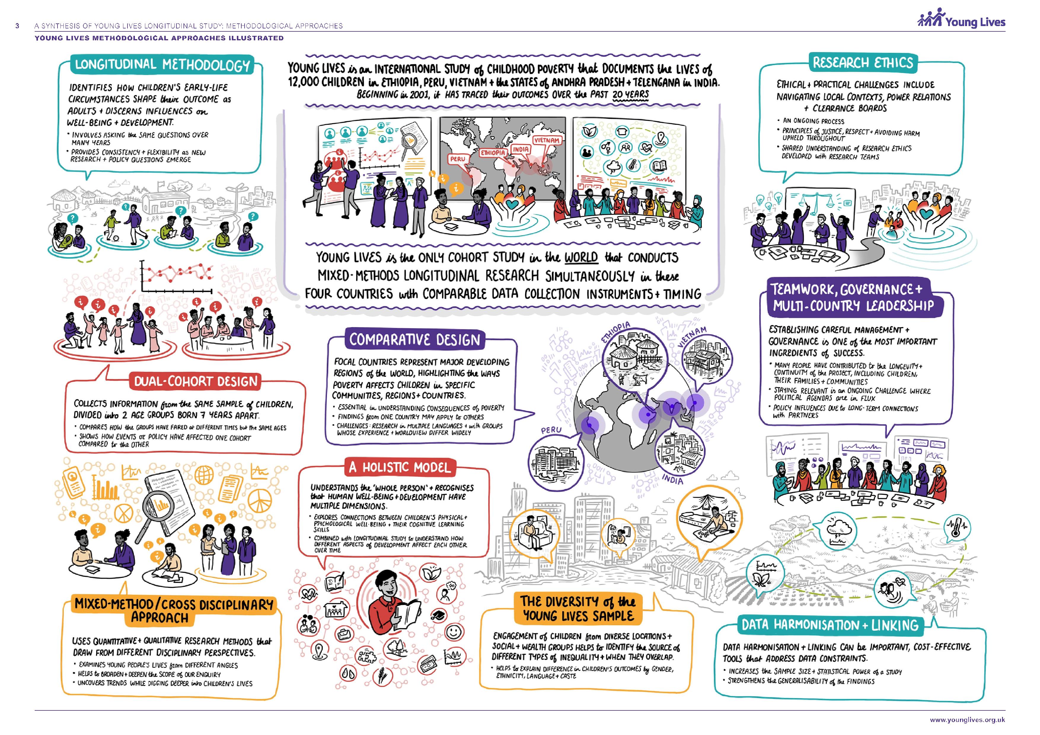 Graphics | Young Lives